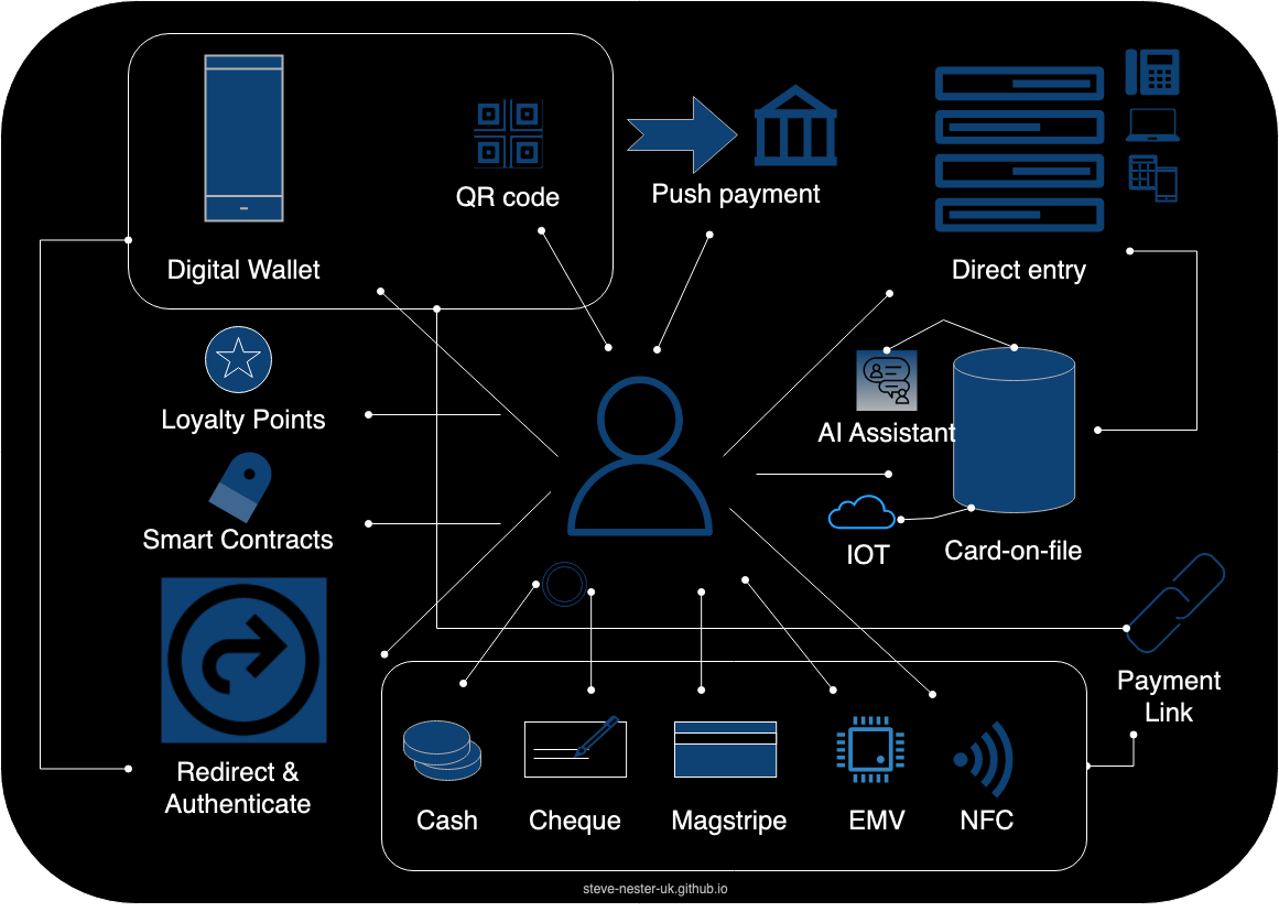 A Guide To Customer Payment Modes